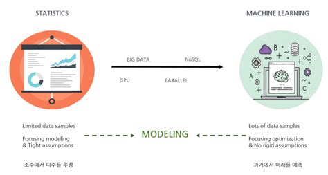 ﻿데이터분석과 통계 머신러닝의 차이는 인공지능 머신러닝 솔루션 다빈치랩스의 블로그 컨텐츠