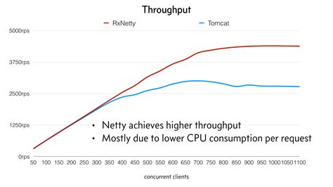 1 Programación Reactiva Con Rxjava Programación Reactiva Con Rxjava