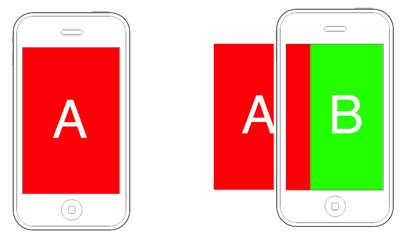Android Fragmenttransaction How To Generate An Overlay Slide In And Move Existing Fragement To