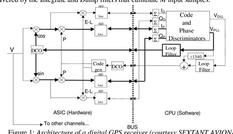 Figure 1 From Tracking Performance Of Gps Receivers With More Than One Multipath Semantic Scholar