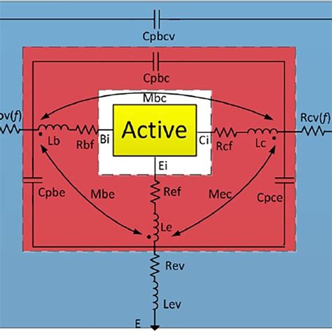 Small‐signal Equivalent Circuit Model For Inpgaassbinp Download
