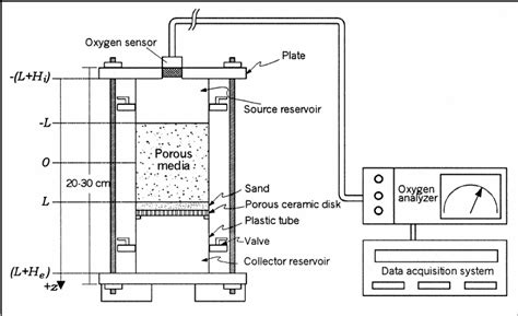 Schematic Representation Of The Diffusion Cell Used To Evaluate Download Scientific Diagram