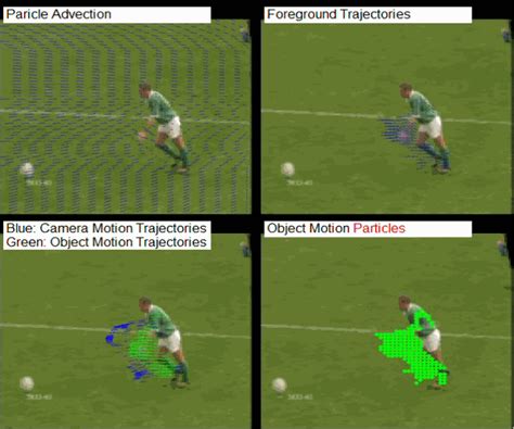 Action Recognition In Videos Acquired By A Moving Camera Using Motion Decomposition Of