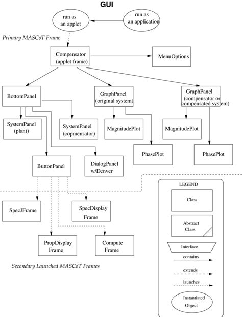 Diagram Of The Overall GUI Design Download Scientific Diagram