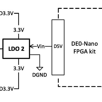 The Three Low Dropout LDO Voltage Regulators Used For Making The Download Scientific Diagram