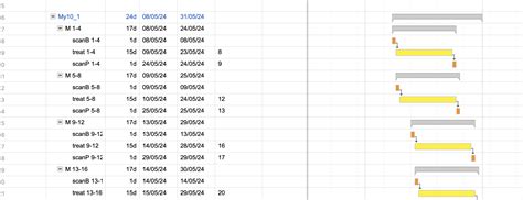 Conditional Formatting For Nested Rows Smartsheet Community
