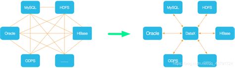 使用datax实现mysql与hive数据互相导入导出datax Hive Csdn博客