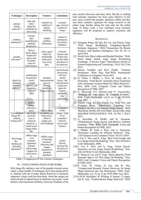 Comparison Of Various Web Image Re Ranking Techniques Pdf