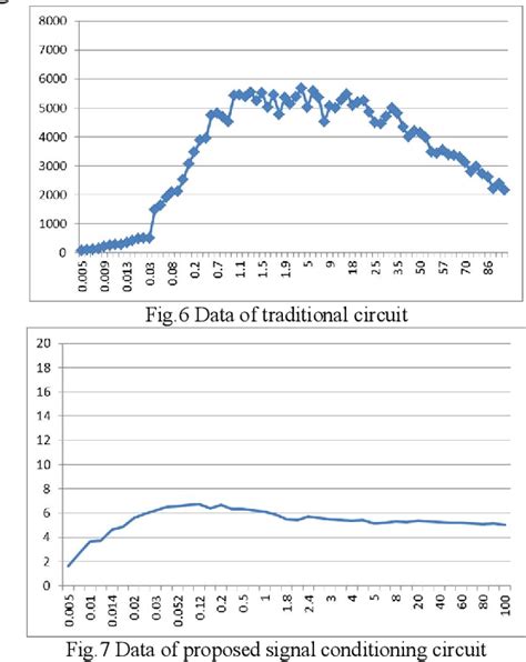 Figure 3 From A Novel Signal Conditioning Circuit For Electromagnetic Field Detection Semantic