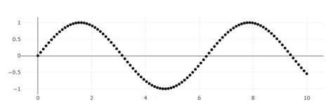 Python Why Is Streamlit Messing Up My Plotly Chart Stack Overflow