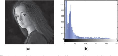 figure 1 from unsupervised low key image segmentation using curve evolution approach semantic