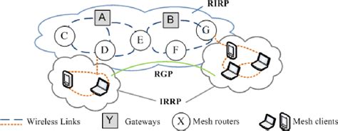 Figure 21 From Multipath Routing For Wireless Mesh Networks Semantic Scholar