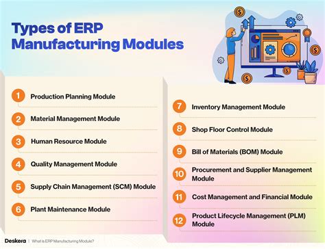 What Is Erp Manufacturing Module