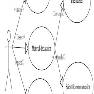 System Function Diagram Download Scientific Diagram