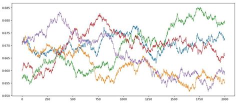 multi variate multi step lstm for anomaly detection by andrew maguire medium