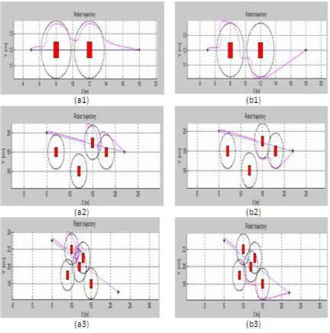 Robot Trajectory Comparison Ai Without Fuzzy Controllerbi With
