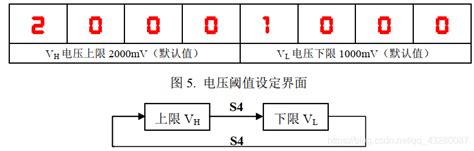 蓝桥杯第七届国赛试题 “电压、频率采集设备” 嵌入式 qq 43280087的博客 csdn博客