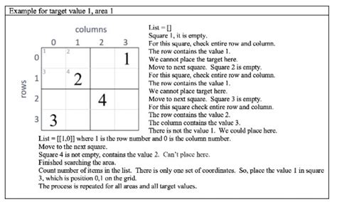 Solved There Are Many Strategies For Solving Sudoku We Will