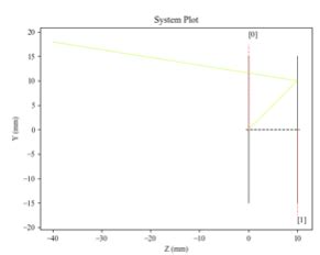 Correct Raytracing Of Diffraction Grating Issue Garchupiter