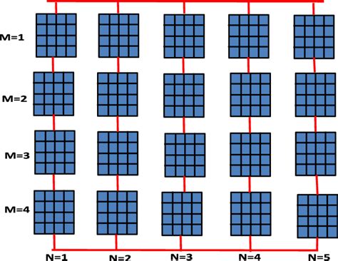 A Architectural Layout Of The Onboard Spv Array Download Scientific