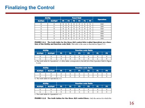 Basic Mips Implementation Ppt