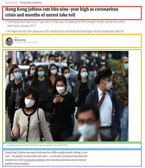 Nls Ws2 Revise The Structure Of A New Article Diagram Quizlet