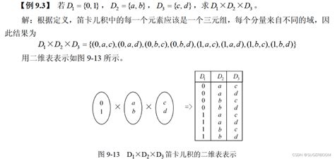 软考中级 软件设计师（九）数据库技术基础 考点最精简软件设计师 数据库 Csdn博客