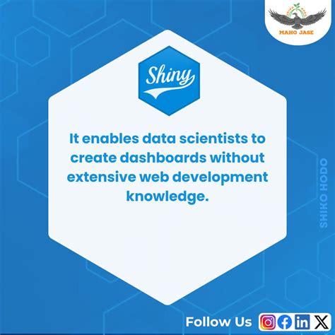 Maho Jase It On Linkedin Shinyapp Rstats Dataviz Webdev