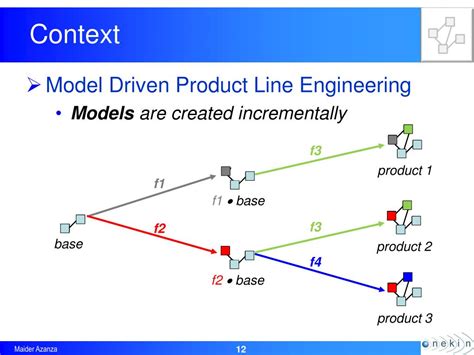 Ppt Model Driven Product Line Engineering Core Asset And Process Implications Powerpoint