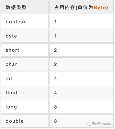 阿里面试题:一个 String 字符串占多少内存? Csdn博客 阿里面试题:一个 String 字符串占多少内存? Csdn博客