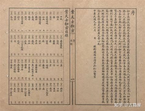 中医方书古籍叶天士手集秘方民国十年广文书局石印本 知乎
