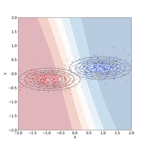 decision boundary of binary classifiers best viewed in color