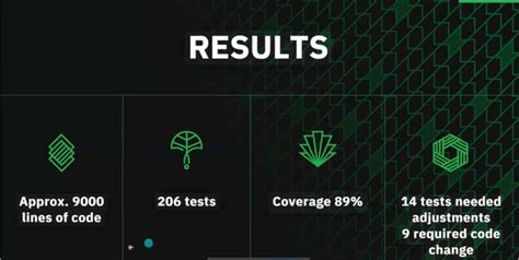 Early On Linkedin Read How Expressots Used Earlyai To Generate 206 Tests From 9000 Lines Of