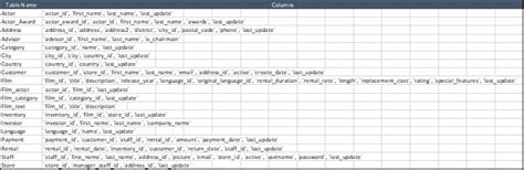 Sql Data Analysis —business Questions Answered Mysql Workbench By