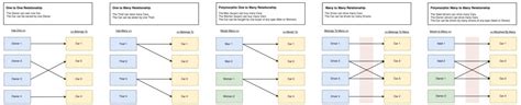 Eloquent Relationships Cheat Sheet Rprogramming