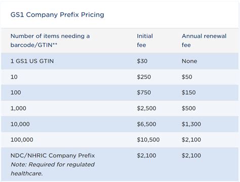 What Are Upc Barcodes The Basics Of Upc Codes Priceva