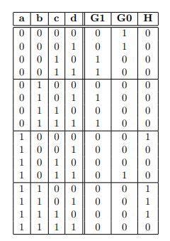 Solved Derive The Boolean Equations From The Truth Table Chegg Com