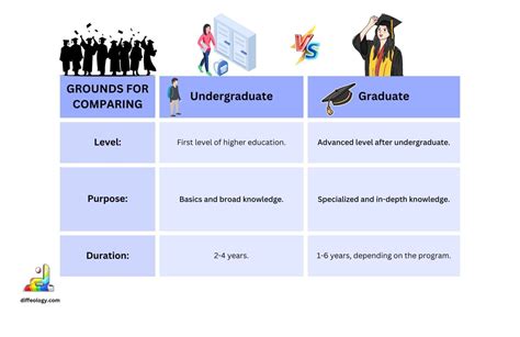 Difference Between Undergraduate And Graduate Diffeology