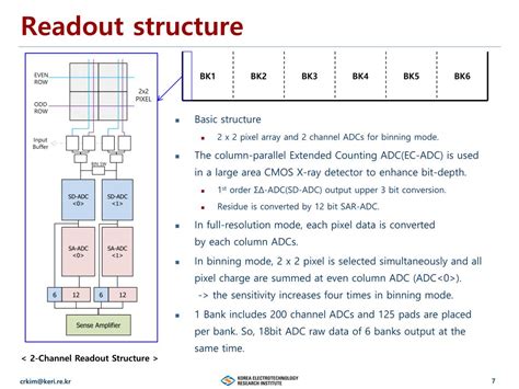 Ppt High Resolution Digital Flat Panel X Ray Detector Based On Large Area Cmos Image Sensor
