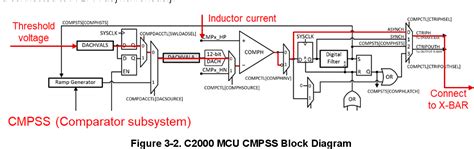 Figure 3 2 From Crmzvs Pfc Implementation Based On C2000™ Type 4 Pwm Module Semantic Scholar