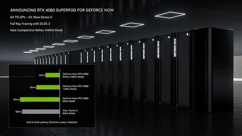 Nvidia Geforce Now Gets A Sweet Rtx 4080 Superpod Upgrade For Smooth Gaming At 240 Fps Hothardware