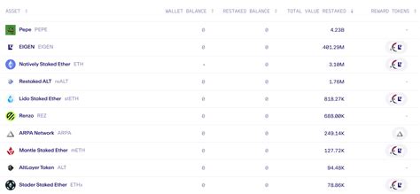 How Eigenlayer Is Redefining The Rules Of Eth Staking