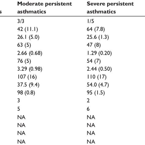Examples Of The Patterns Of Common Spirometry Errors Causing Download Scientific Diagram