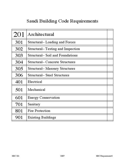 Saudi Building Code Requirements Architectural 301 302 303 304 305 306 401 501 601 701 801 901 Pdf