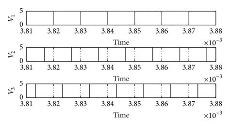 Voltage And Current Waveforms Of Tsssbc A Driving Pulses B Main