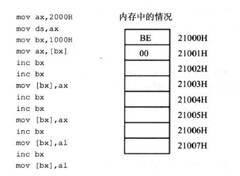 汇编语言 Bx 和loop指令bx指令 Csdn博客
