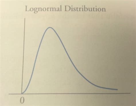 Quantitative Methods Lognormal Chi Square And F Distributions Flashcards Quizlet