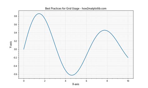 Matplotlib中的axisgrid函数：轻松掌握网格线设置极客教程