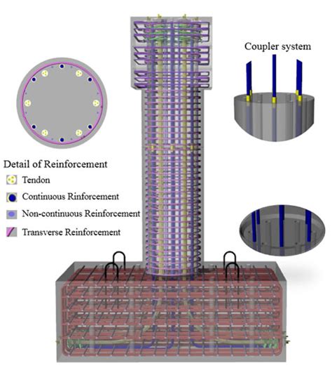 Prefab Structures Bridgeexpert