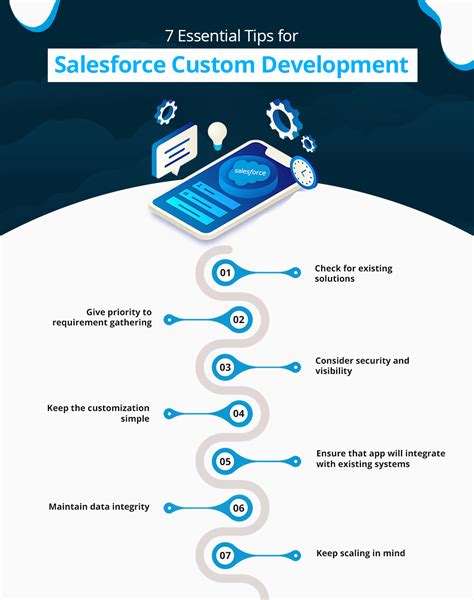 Salesforce Custom Development Tips For High Performing Apps